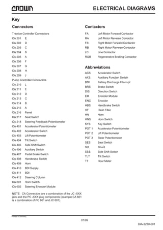 Crown sc3013 forklift parts catalogue manual | PDF