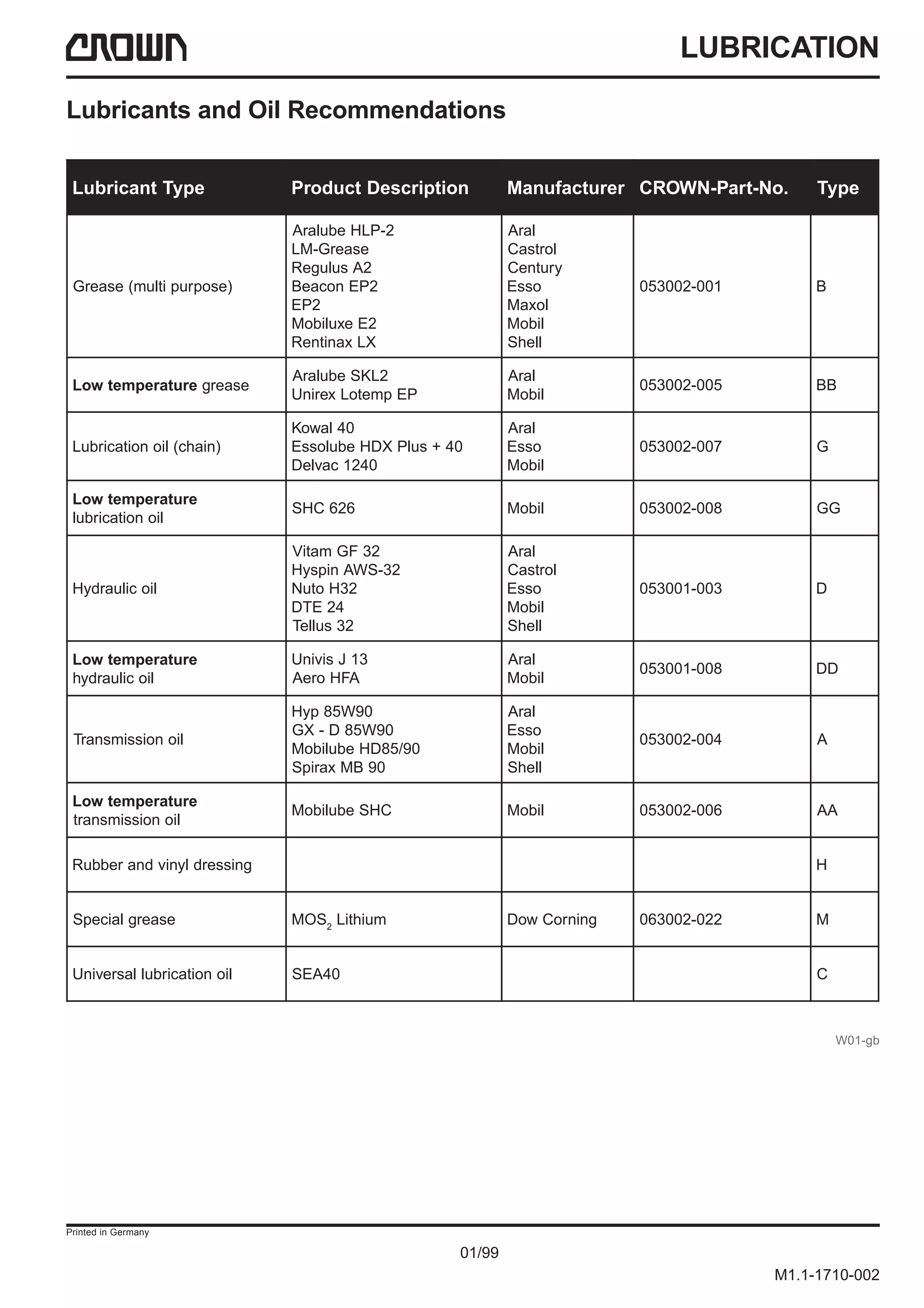 Crown sc3013 forklift parts catalogue manual | PDF