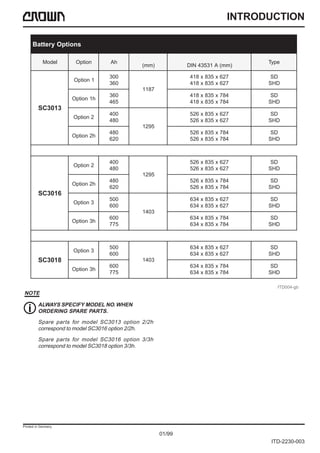 Crown sc3013 forklift parts catalogue manual | PDF