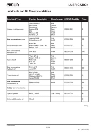 Crown sc3013 forklift parts catalogue manual | PDF
