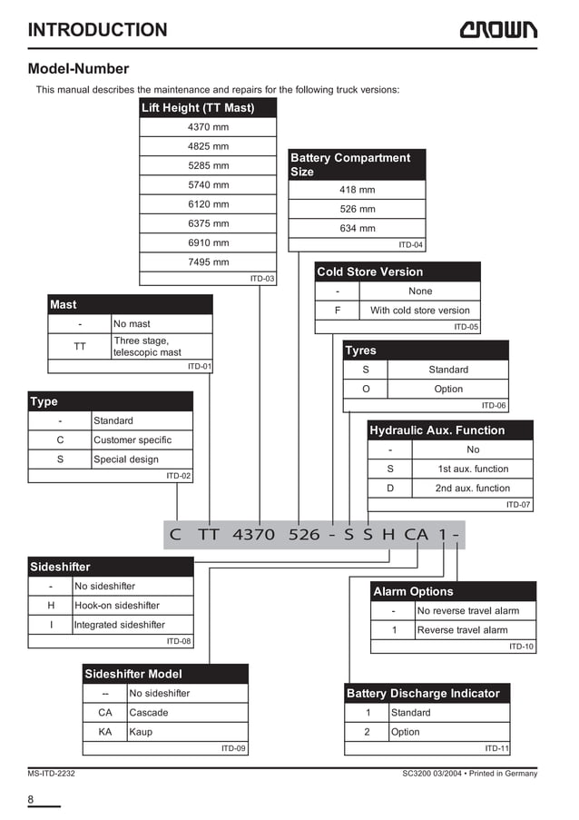 Crown sc3200 series forklift service repair manual | PDF
