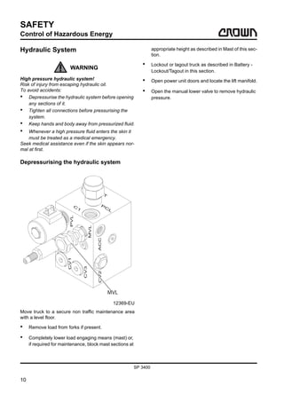 Crown Sp 3450h Service Manual