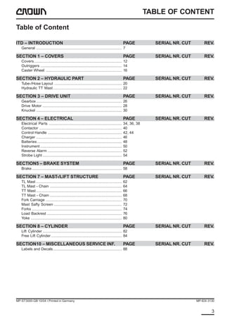 Crown st3000 series forklift parts catalogue manual | PDF