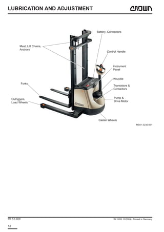 Crown sx3000 series forklift service repair manual | PDF