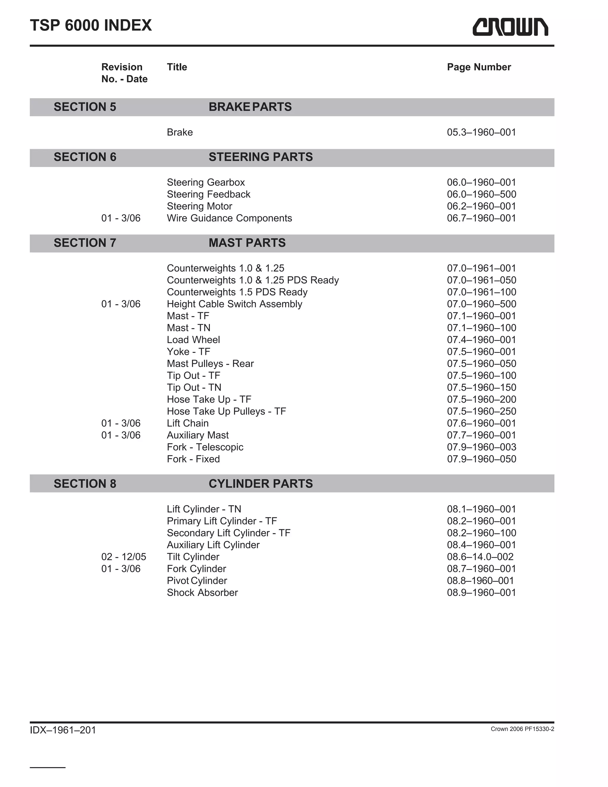 Crown TSP6000 Series Turret Order Picker Parts Catalogue Manual.pdf