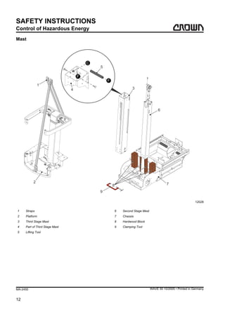 Crown wave50 work assit vehicle service repair manual | PDF