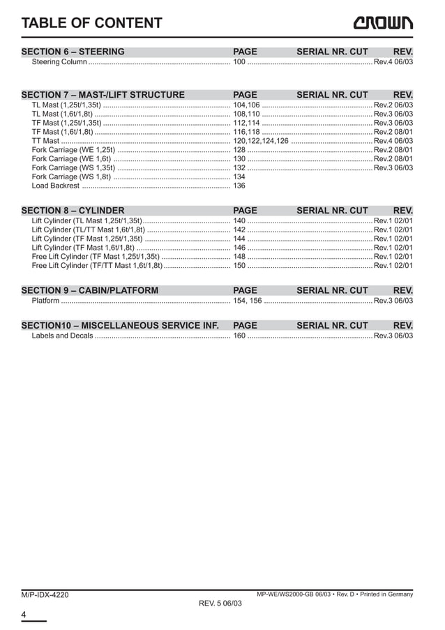 Crown we2000 series forklift parts catalogue manual | PDF