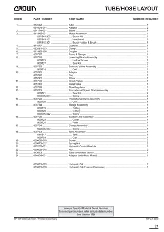 Crown wf3000 series forklift parts catalogue manual | PDF