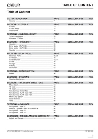 Crown wf3000 series forklift parts catalogue manual | PDF