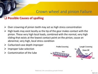 Crown wheel and pinion failure | PPT
