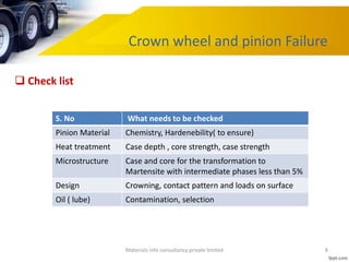 Crown wheel and pinion failure | PPT