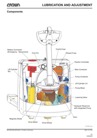 Crown wp2300 series pallet truck service repair manual | PDF