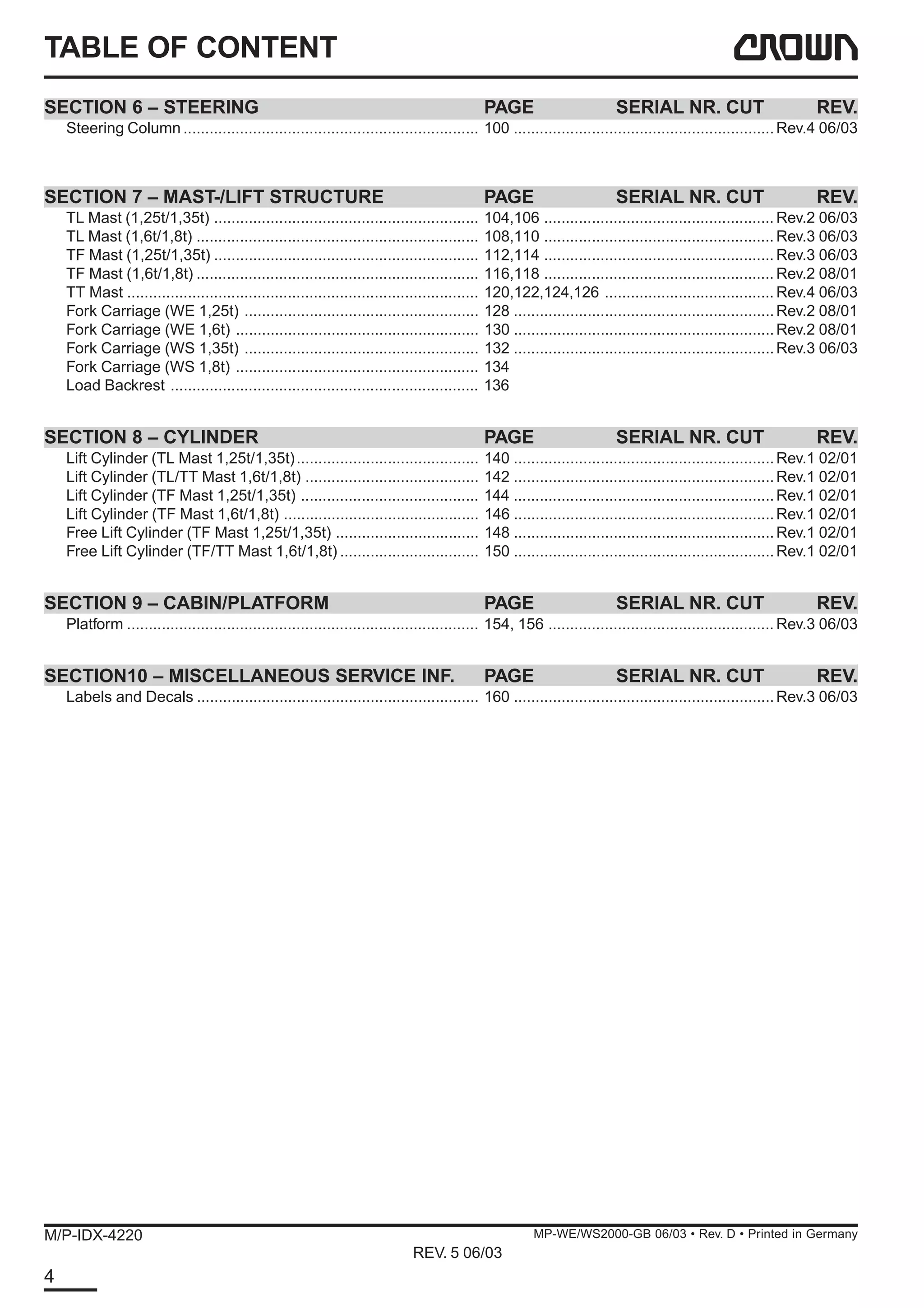 Crown ws2000 series forklift parts catalogue manual | PDF