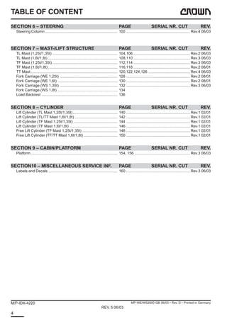 Crown ws2000 series forklift parts catalogue manual | PDF