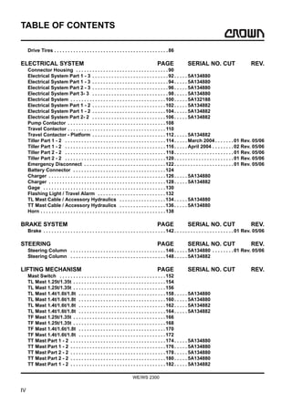 Crown ws2300 series forklift parts catalogue manual | PDF