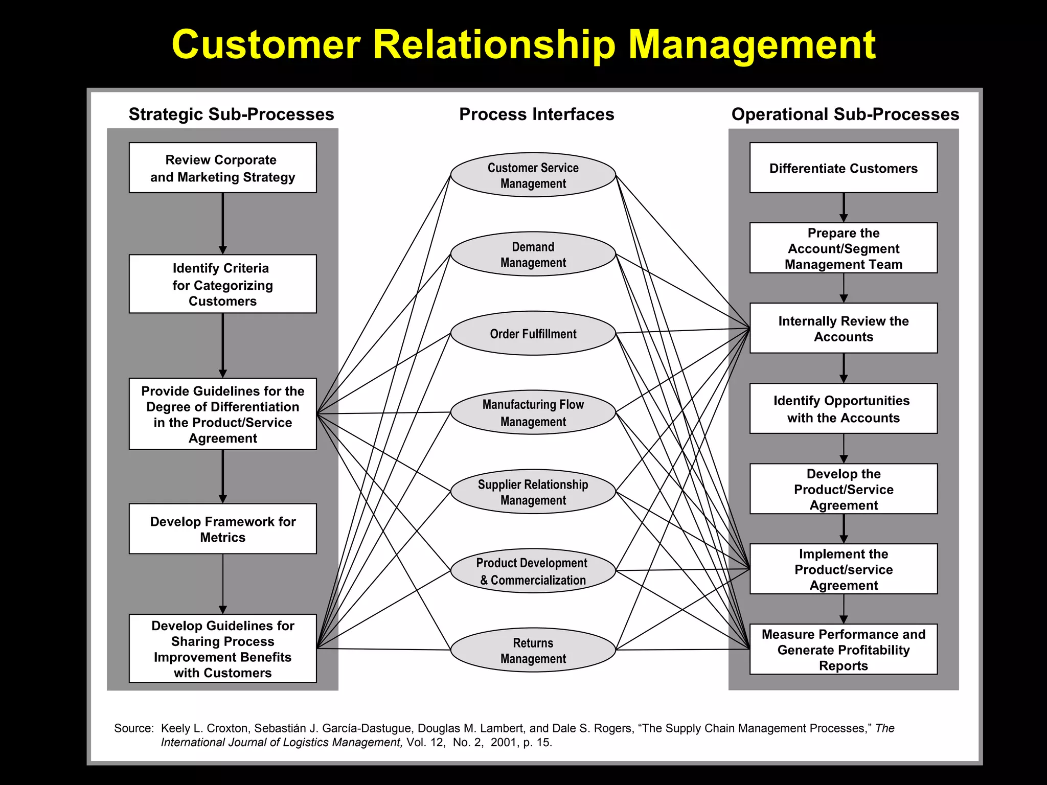 Supplier Relationship Management | PPT