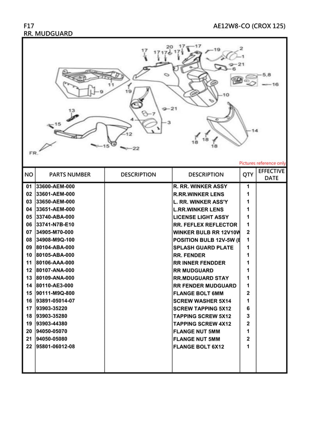 MANUAL DE PARTES CROX 125.pdf SYM | PDF