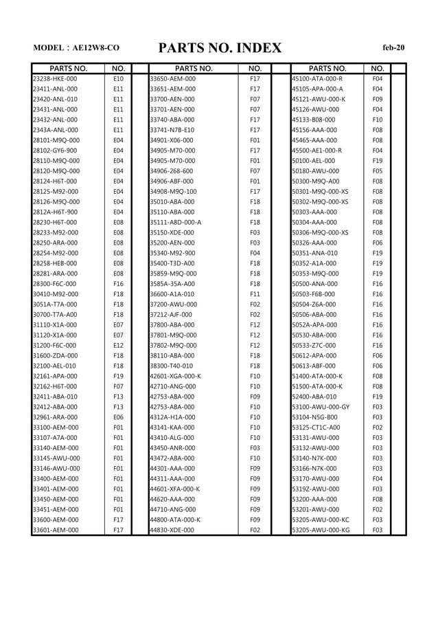 MANUAL DE PARTES CROX 125.pdf SYM | PDF