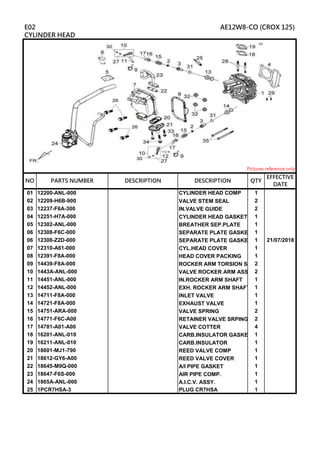 MANUAL DE PARTES CROX 125.pdf SYM | PDF