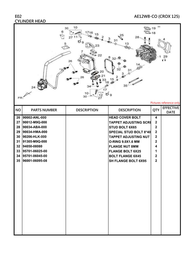 MANUAL DE PARTES CROX 125.pdf SYM | PDF