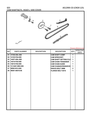 MANUAL DE PARTES CROX 125.pdf SYM | PDF