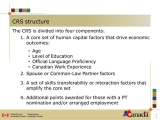 Croyez immigration express entry | PPT