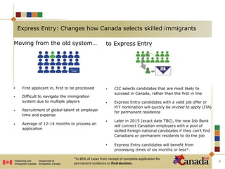 Croyez immigration express entry | PPT