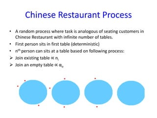 Chinese Restaurant Process | PPT