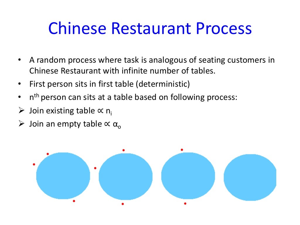 Chinese Restaurant Process Hierarchy – IUKT