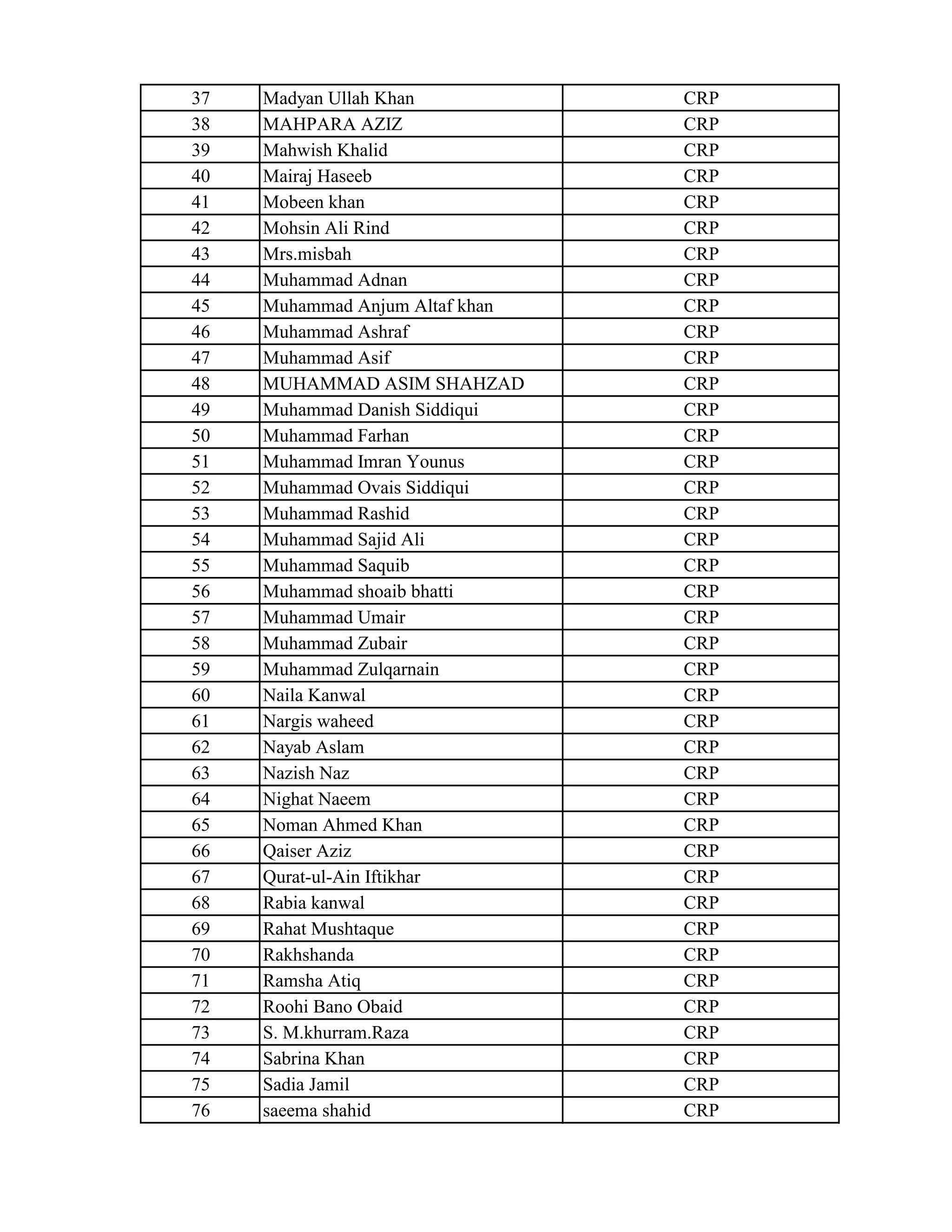 Data Integrity and Culture of Quality Integrity Integration (List of ...