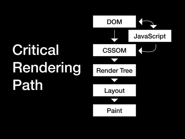 Critical Rendering Path | PPT