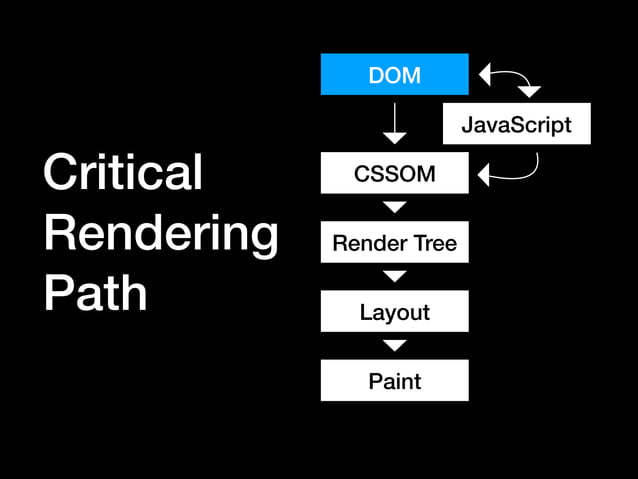 Critical Rendering Path | PPT