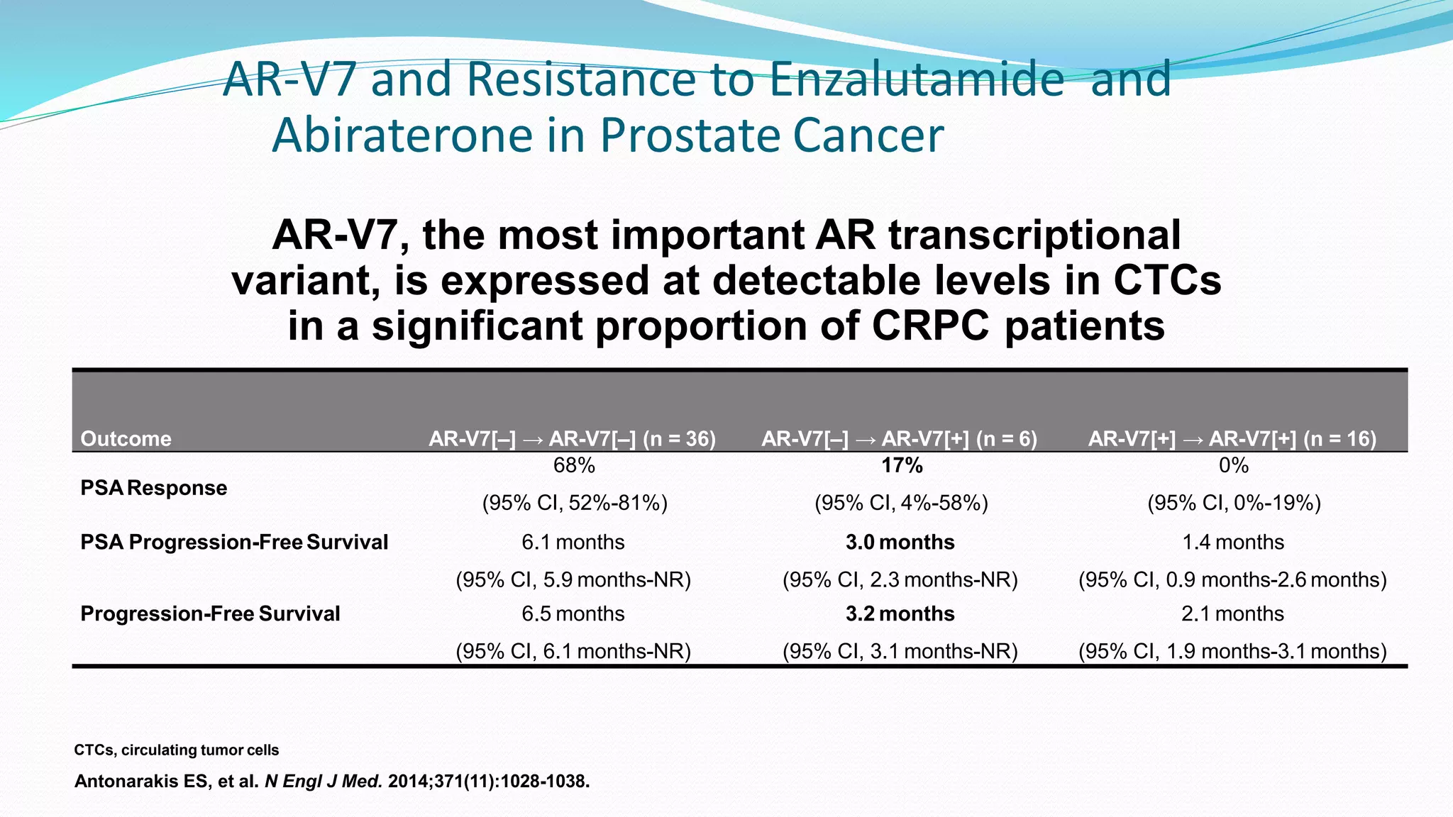 Castrate Resistant Prostate Cancer | PPTX