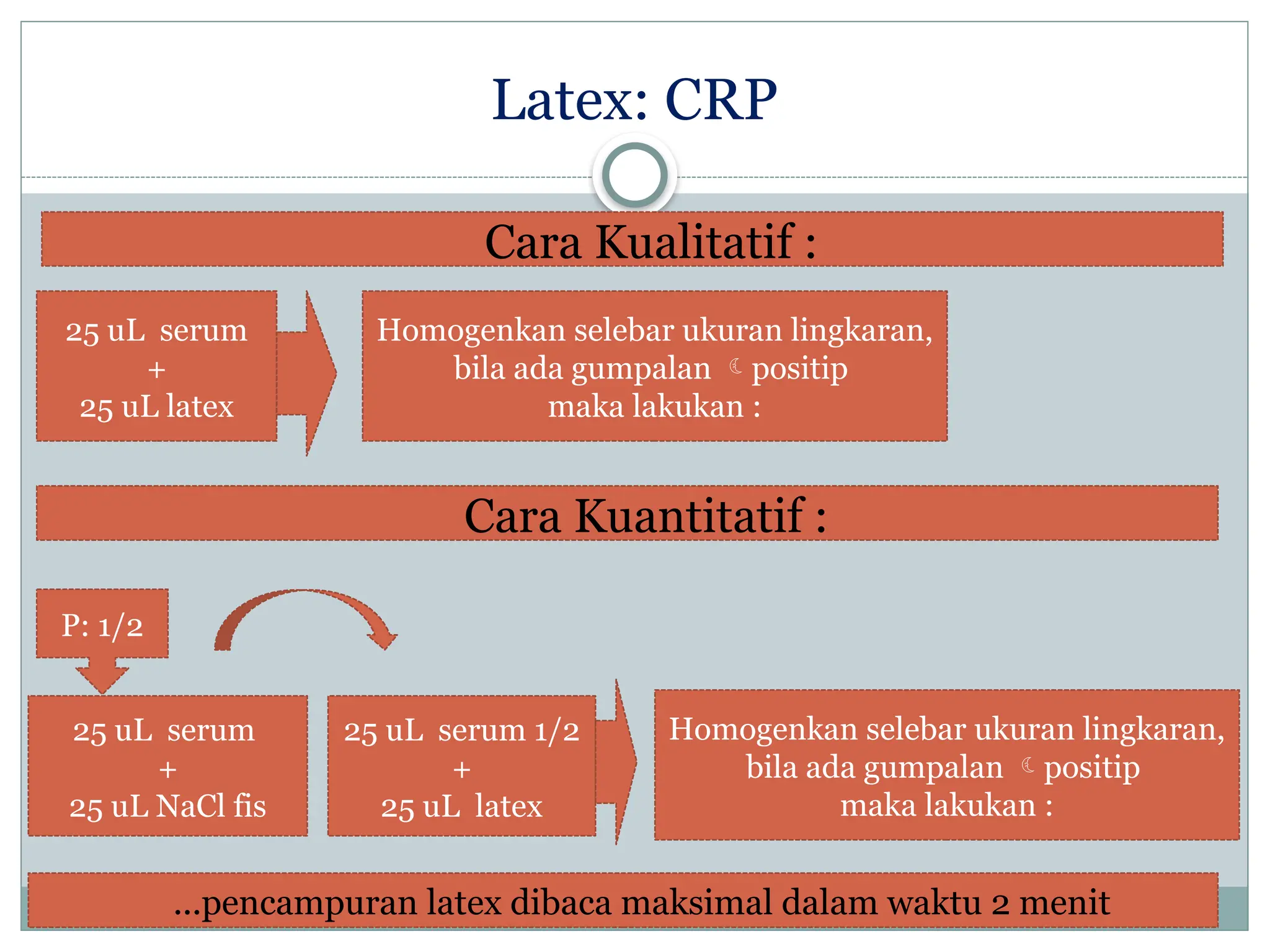 Pemeriksaan CRP (C-Reactive Protein).pptx