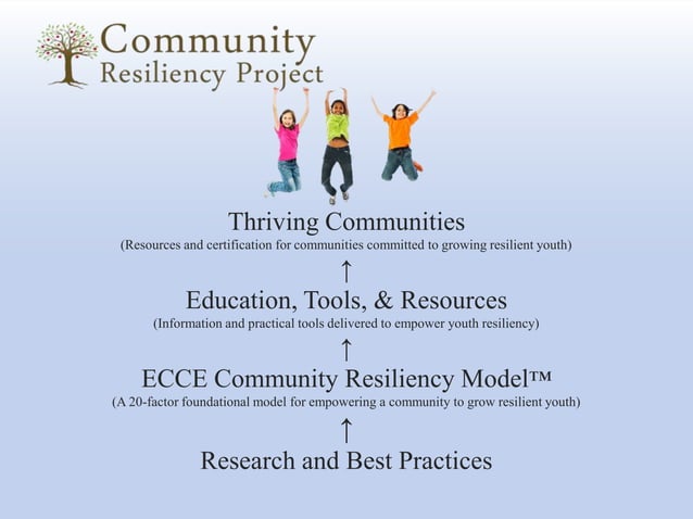 Community Resiliency Project - In a Nutshell! | PPT