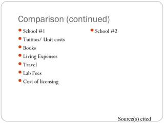 Career Research Project Presentation | PPT