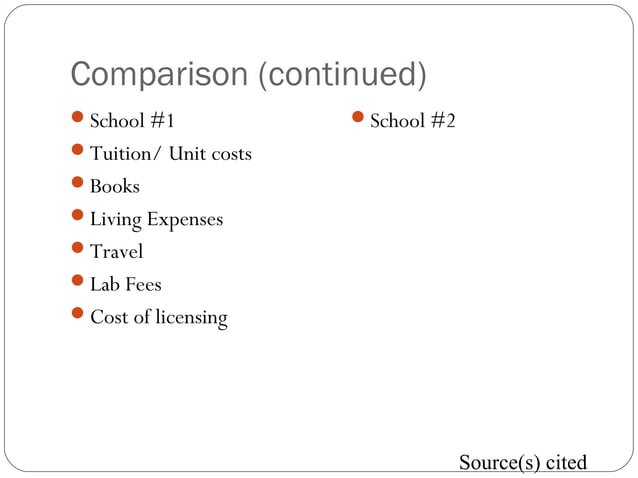 Career Research Project Presentation | PPT | Resume Writing and Advice ...