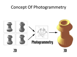 Close range Photogrammeetry | PPTX