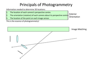 Close range Photogrammeetry | PPTX
