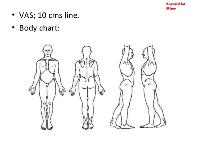 Reflex Sympathetic Dystrophy (CRPS 1)