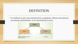 CRPS | PPTX