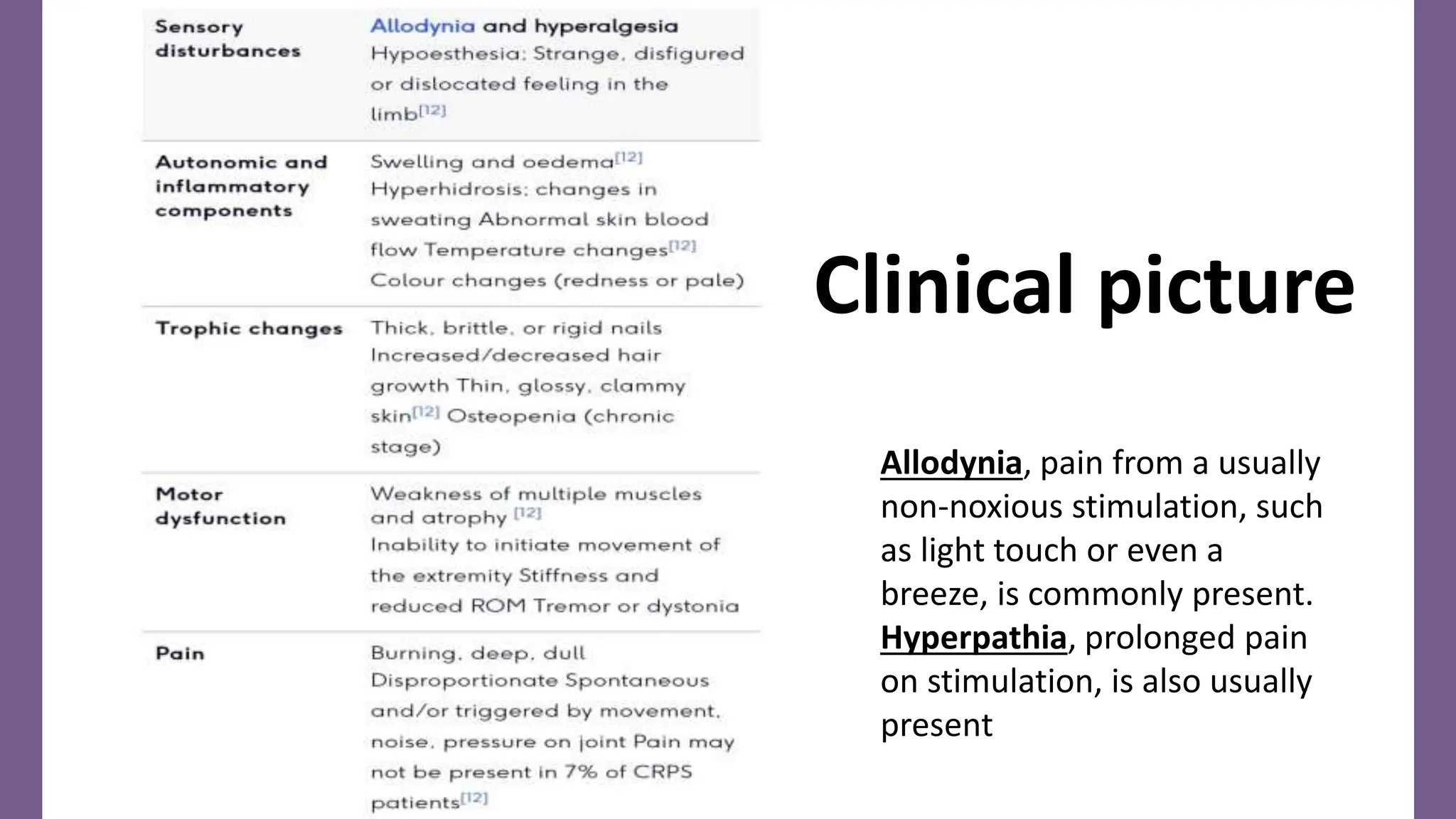 All about Complex Regional Pain Syndrome.pptx