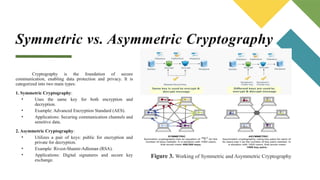Cryptography presentation graduate level | PPTX