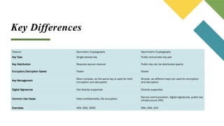 Cryptography presentation graduate level | PPTX