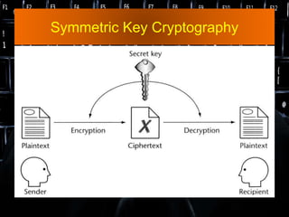 Crpto ppt | PPT | Free Download
