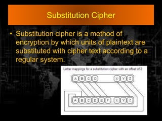 Crpto ppt | PPT | Free Download