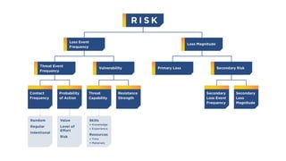 Cyber Risk Quantification - CyberTLV | PPTX