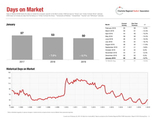 Real Estate Weekly Market Activity Report | PDF