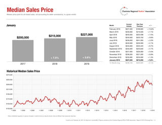 Real Estate Weekly Market Activity Report | PDF