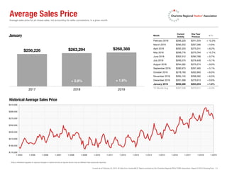 Real Estate Weekly Market Activity Report | PDF | Financial Industry ...